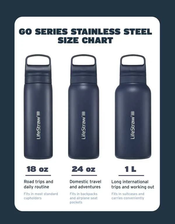 LifeStraw Go Series Stainless Steel Bottle – Oribags
